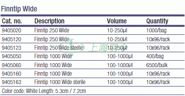 thermo fisher,赛默飞世尔,9405050,Finntip 1000广口型吸头,CE认证 Finntip 1000 Wide ...